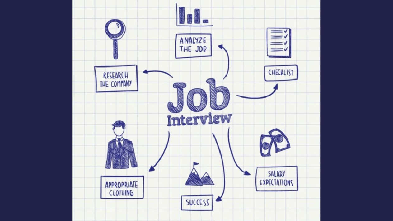 MCCS Interviewing & Networking (Hybrid)